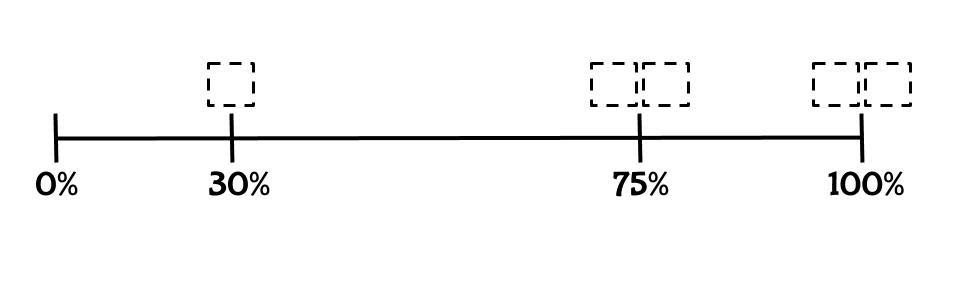 Linear Model Open Middle Multiple Unkowns | Open Middle®