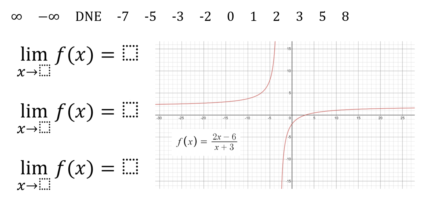 Limits on a Graph | Open Middle®